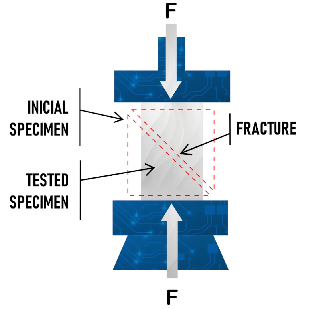 Compression Testing Methods Applications And Benefits